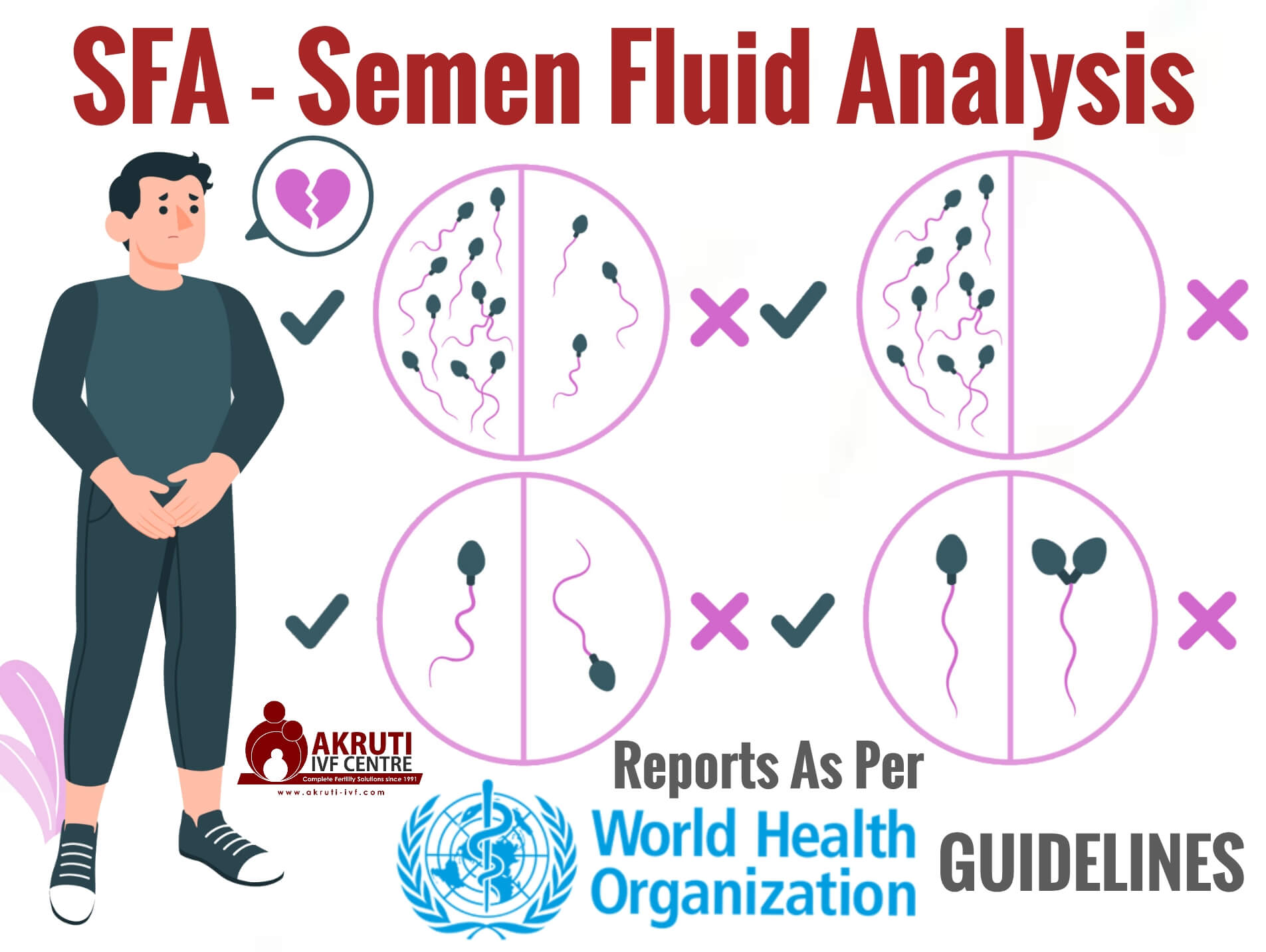 SFA-Sperm function analysis testing, Male semen test report